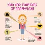 Anaphylaxis in Children - Dr. Ankit Parakh
