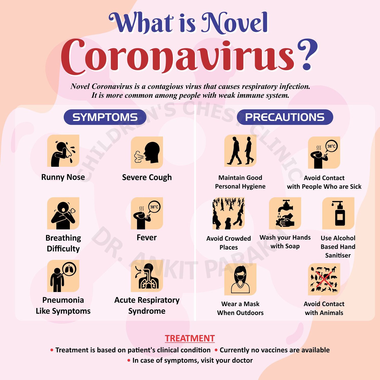 Novel CoronaVirus C OVID 19: What do we know about it? - Dr. Ankit ...