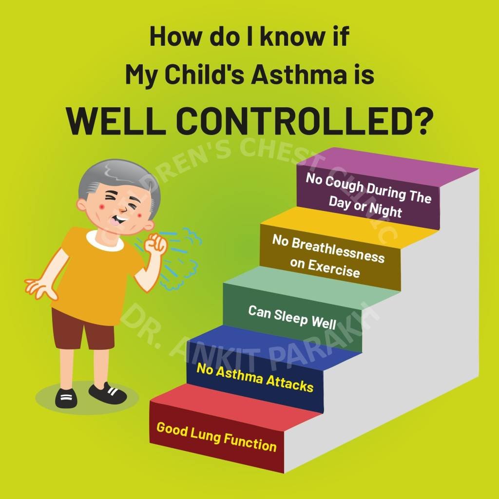 How do I know if my child’s Asthma is well controlled? – Dr. Ankit ...