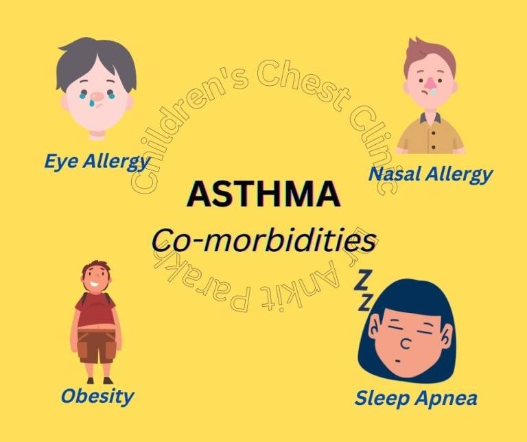 What are the common comorbidities associated with Asthma? – Dr. Ankit Parakh – India's best ...