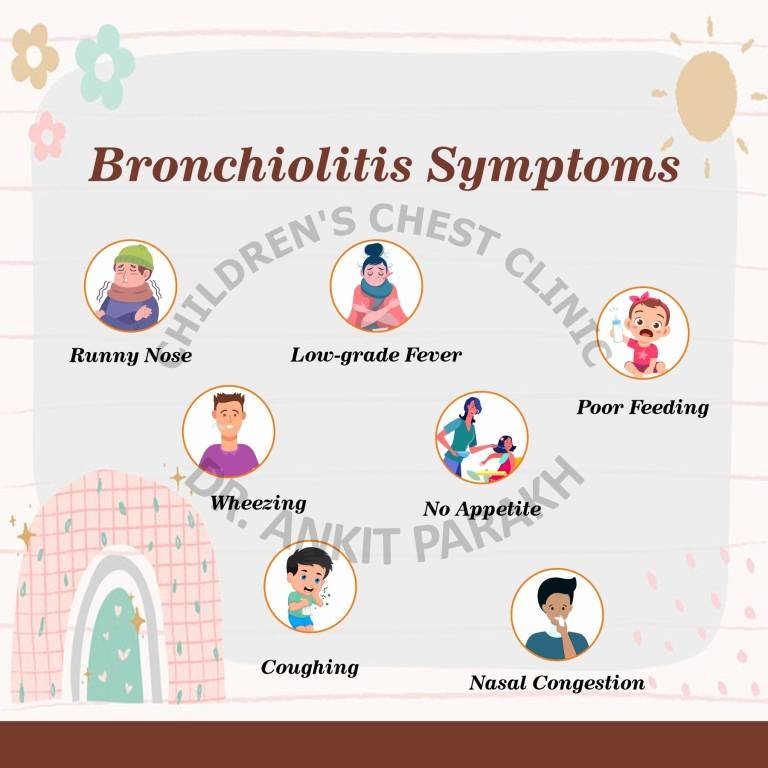Bronchiolitis in Children : Causes, Symptoms & Treatments – Dr. Ankit ...