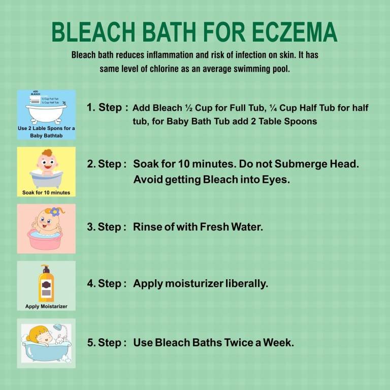 Bleach Baths for children with Atopic dermatitis or eczema! – Dr. Ankit ...